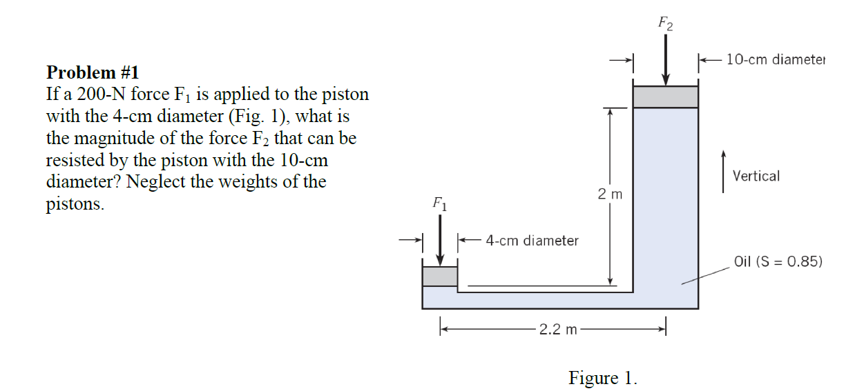 Solved If a 200-N force F_1 is applied to the piston with | Chegg.com