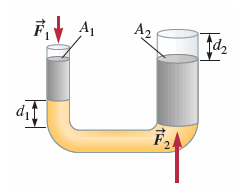 Solved A schematic of a homemade hydraulic jack is shown in | Chegg.com