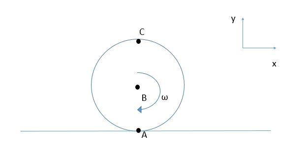 Solved Use the below figure for all of the questions below. | Chegg.com