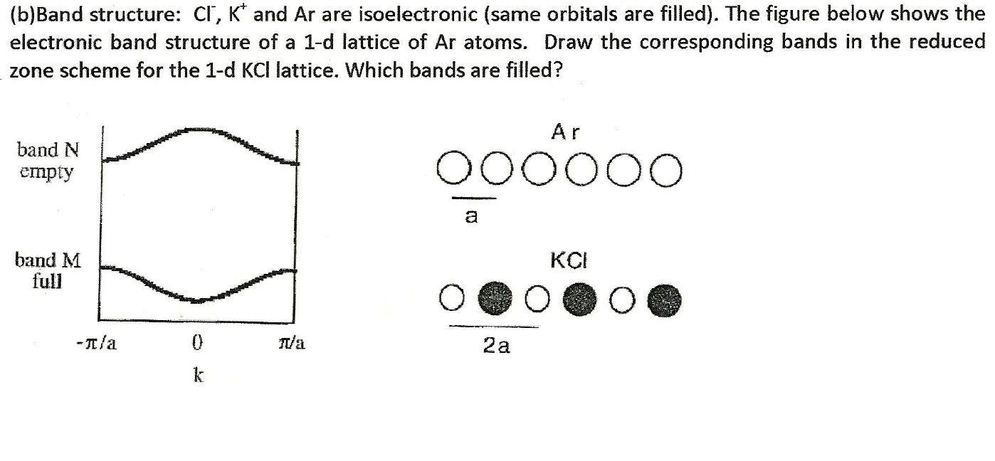 Solved Band structure: CI,K and Ar are isoelectronic (same | Chegg.com