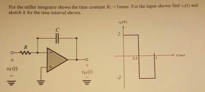 Solved For the miller integrator shown the time constant R_c | Chegg.com