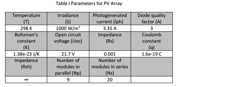 Consider a PV array with parameters summarized in | Chegg.com
