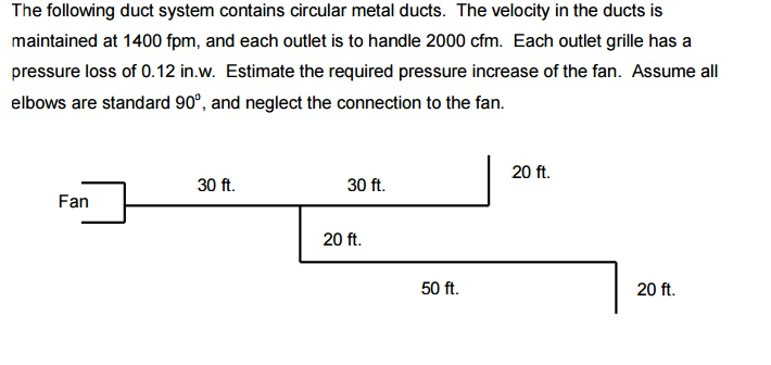 Solved The following duct system contains circular metal | Chegg.com