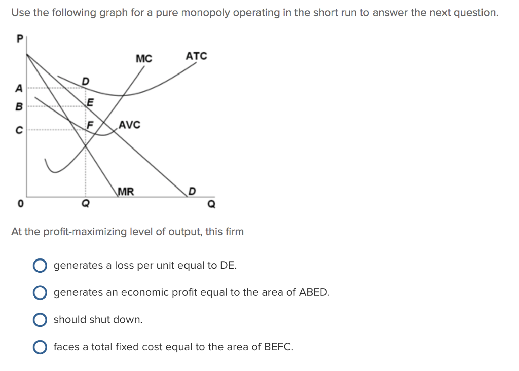 Solved Use the following graph for a pure monopoly operating | Chegg.com
