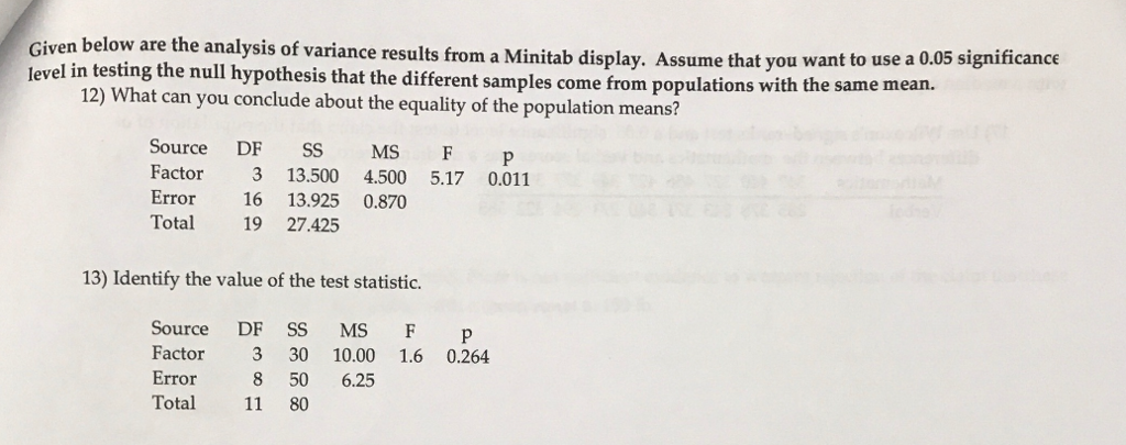 Solved Given below are the analysis of variance results from | Chegg.com