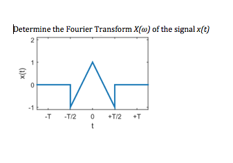 Solved Determine the Fourier Transform X(a) of the signal | Chegg.com