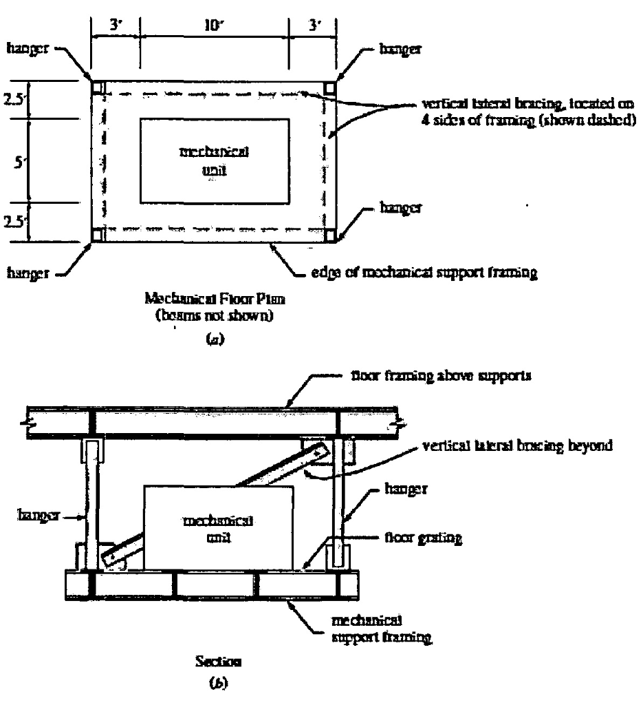 Solved A mechanical support framing system is shown in | Chegg.com