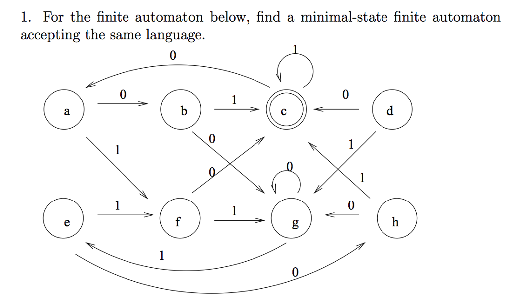 Solved For The Finite Automaton Shown Find A Minimal Stat