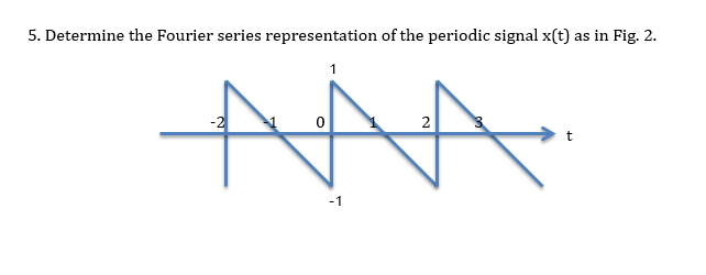 Solved 5. Determine the Fourier series representation of the | Chegg.com