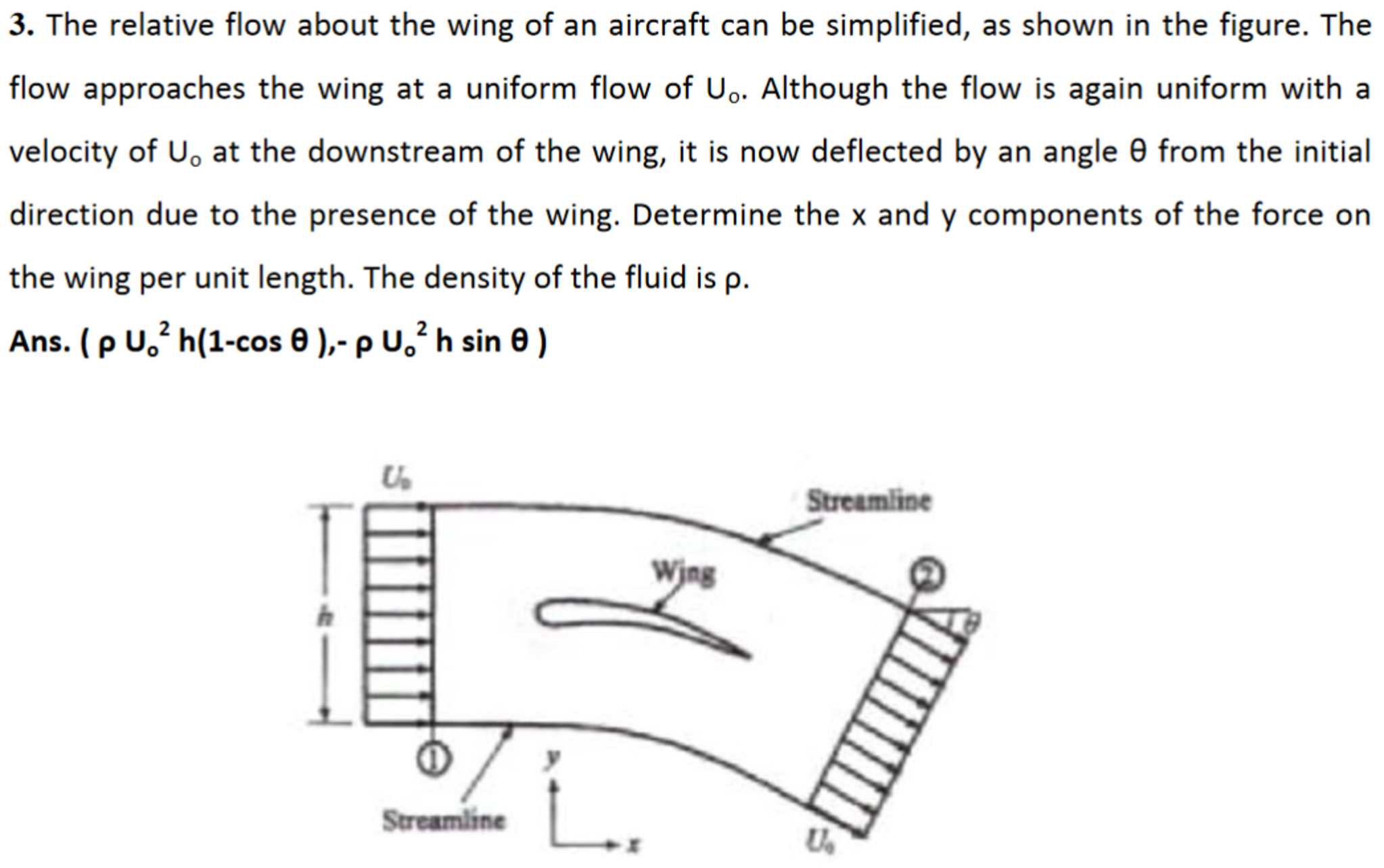 Solved The relative flow about the wing of an aircraft can | Chegg.com