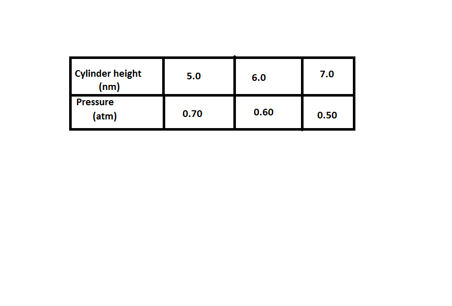 Solved Need Part D please. Data for Part C provided for | Chegg.com