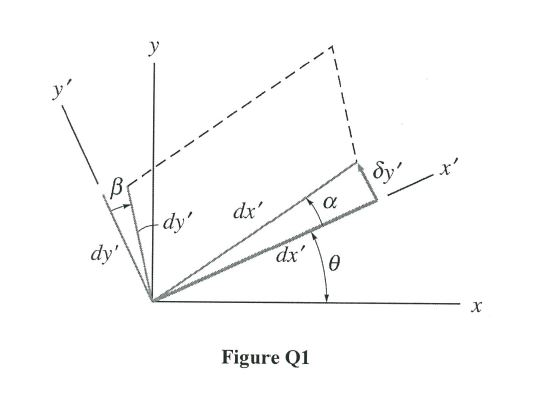 Solved Figure Q1 shows rotation of line dr, and dy, | Chegg.com