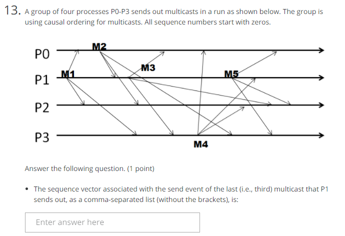 Solved A group of four processes P0-P3 sends out multicasts | Chegg.com