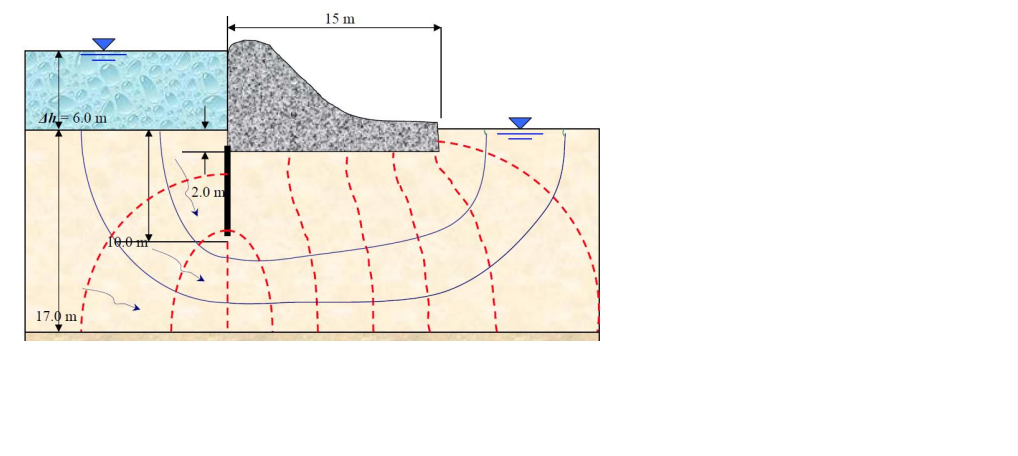 Solved The completed flow net for the dam shown below | Chegg.com