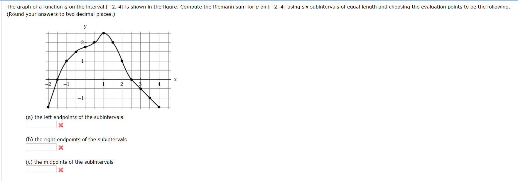 Solved The graph of a function g on the interval [-2, 4] is | Chegg.com