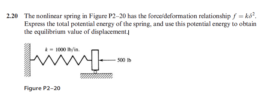 Solved The nonlinear spring in Figure P2–20 has the force/ | Chegg.com