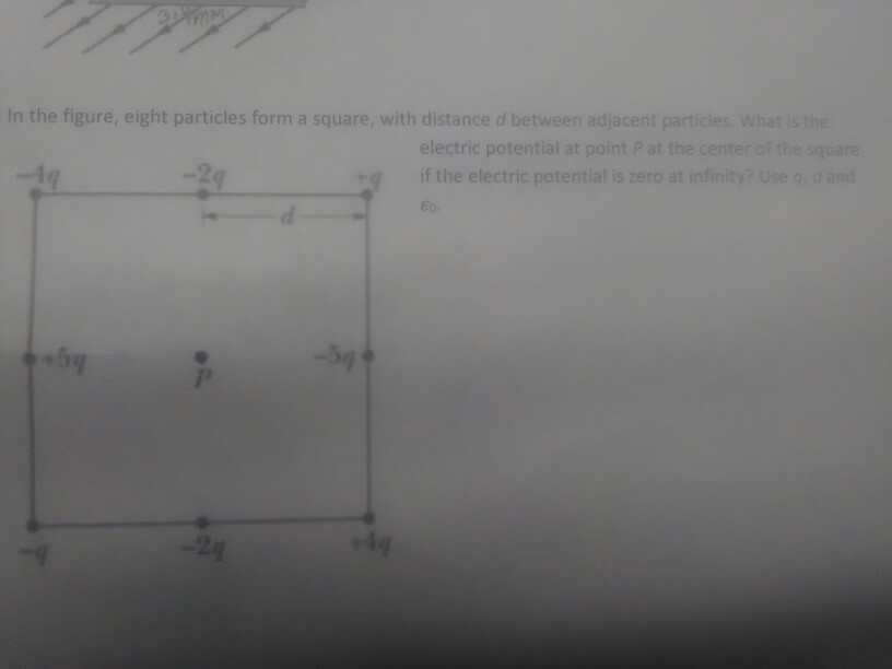 Solved in the figure, eight particles form a square, with | Chegg.com