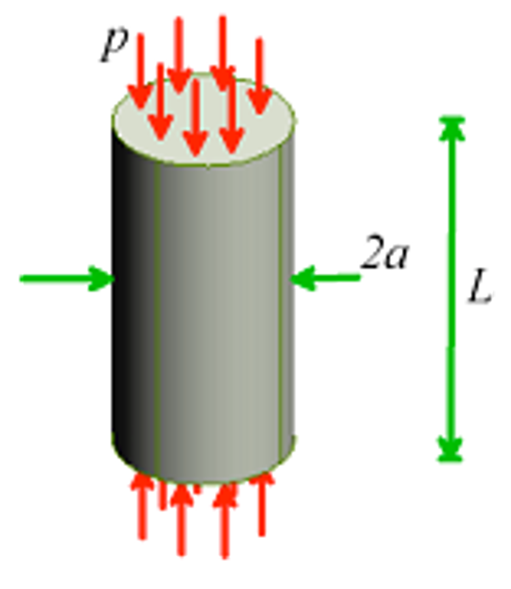 1. A solid cylindrical bar with radius a and length L | Chegg.com