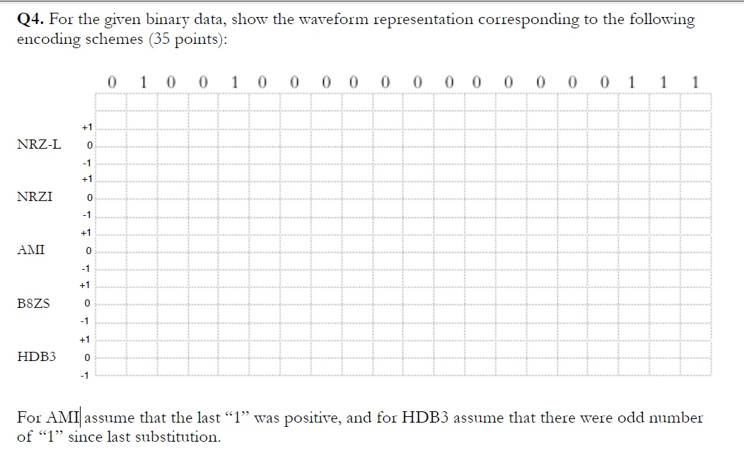 Solved For the given binary data, show the waveform | Chegg.com