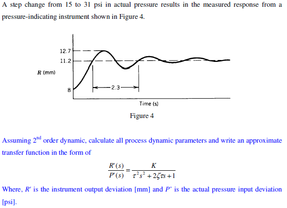Solved A step change from 15 to 31 psi in actual pressure | Chegg.com
