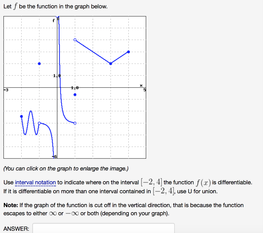Solved Let f be the function in the graph below. (You can | Chegg.com