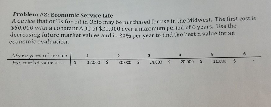 Solved Problem #2: Economic Service Life A device that | Chegg.com