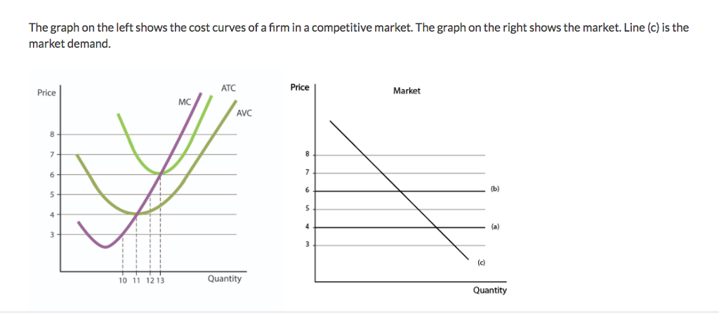Solved The graph on the left shows the cost curves of a firm | Chegg.com