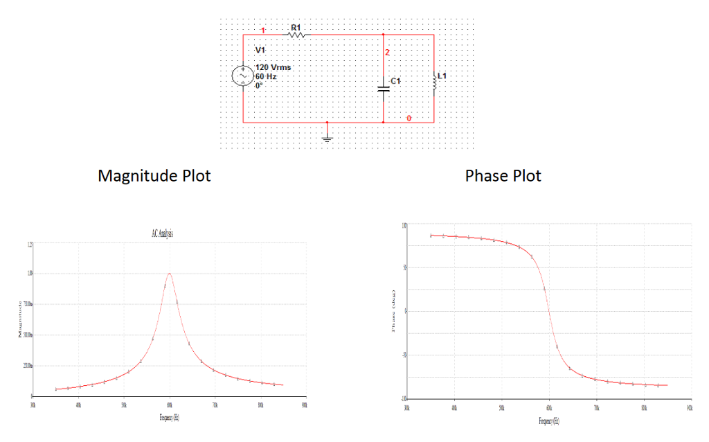 Design a simple RLC band-pass filter (BPF) centered | Chegg.com