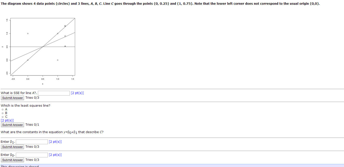 Solved The diagram shows 4 data points (circles) and 3 | Chegg.com