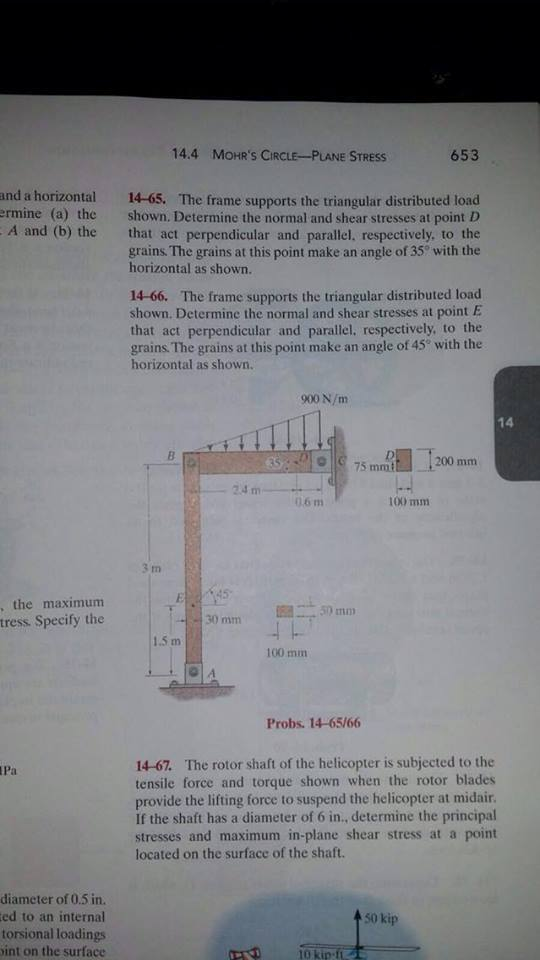 The frame supports the triangular distributed load | Chegg.com
