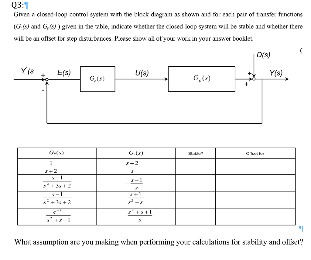Solved Q3:I Given a closed-loop control system with the | Chegg.com