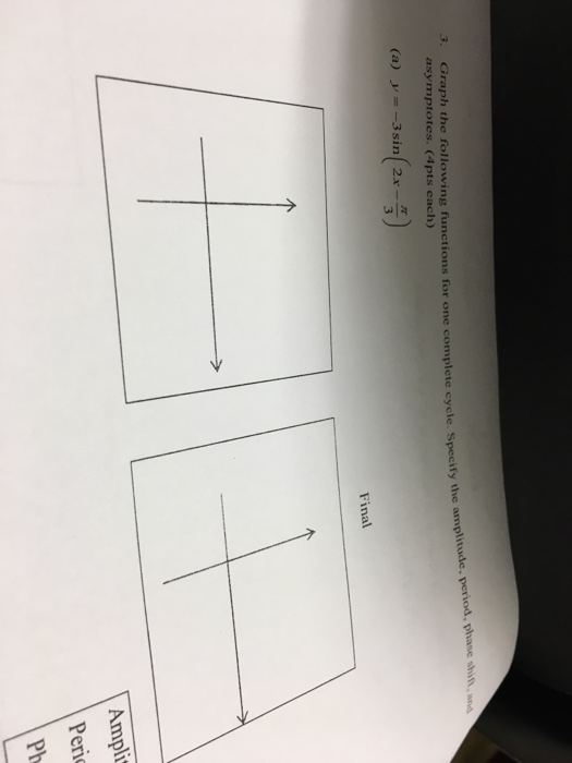 Solved Graph the following functions for one complete cycle. | Chegg.com