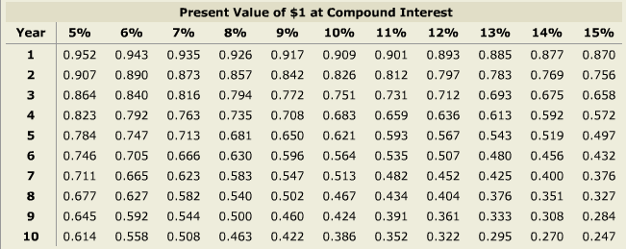 Solved If a project has a 5-year life, requires an initial | Chegg.com