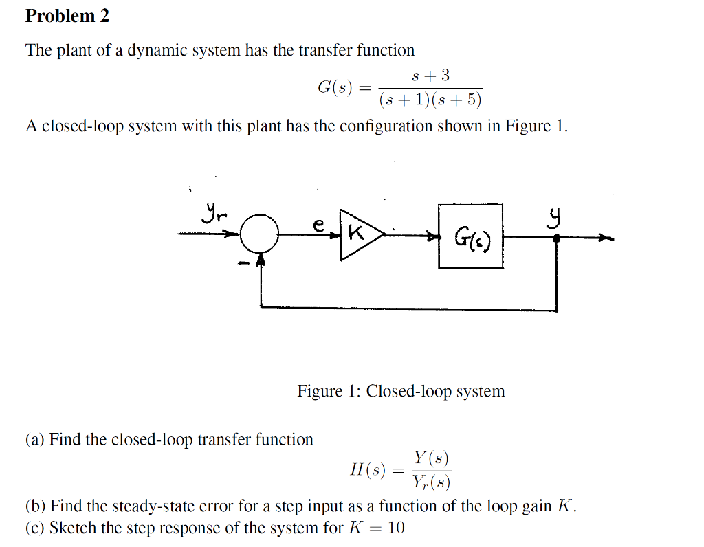 Solved Problem 2 The plant of a dynamic system has the | Chegg.com