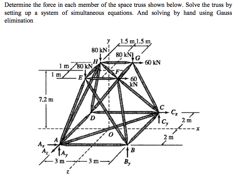 Solved Determine the force in each member of the space truss | Chegg.com