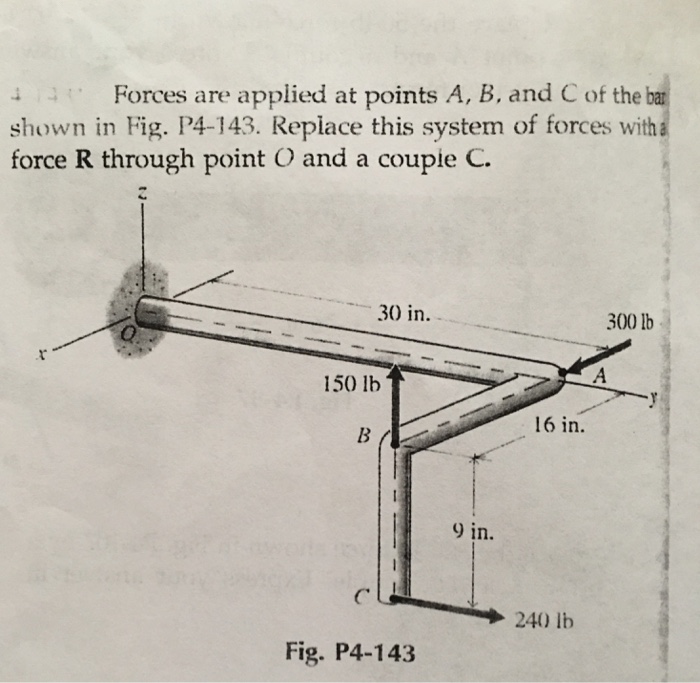 Solved Forces are applied at points A, B, and C of the bar | Chegg.com