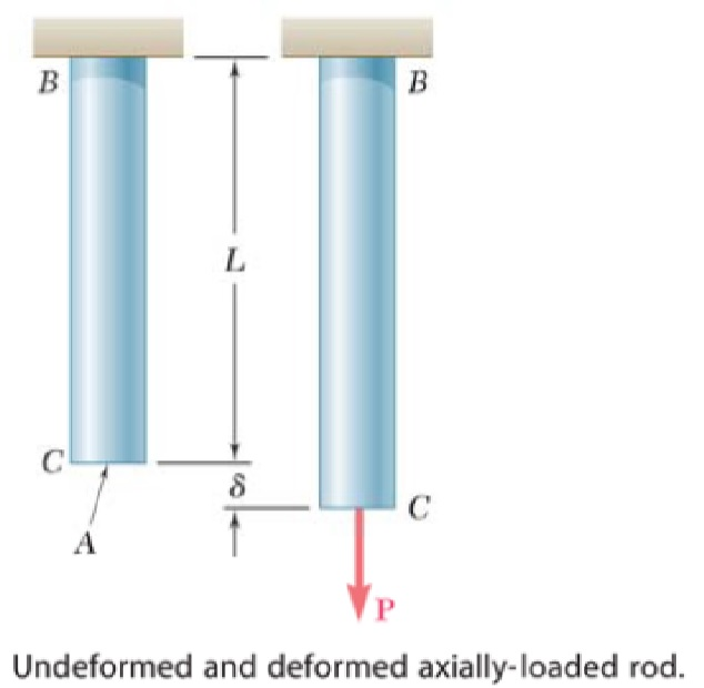 Solved Assume you are given derive the expression for the | Chegg.com