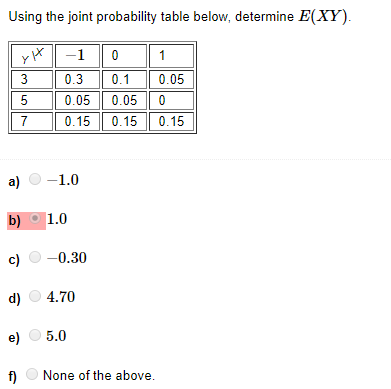Solved Using the joint probability table below, determine | Chegg.com
