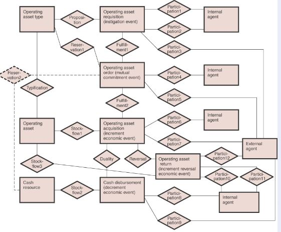 Solved Create a View Integration to represent the | Chegg.com