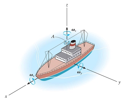 Solved Part A The anemometer located on the ship at A spins | Chegg.com