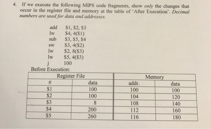 Solved If We Execute The Following Mips Code Fragments Show 