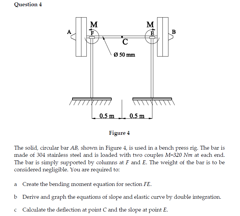 Solved The solid, circular bar AB, shown in , is used in a | Chegg.com