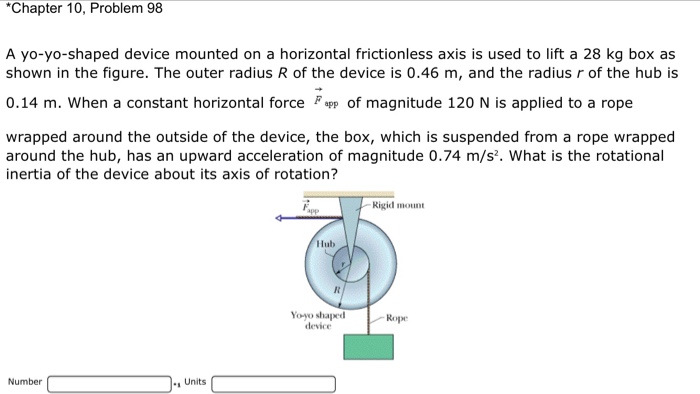 Solved Chapter 10, Problem 98 A yo-yo-shaped device mounted | Chegg.com
