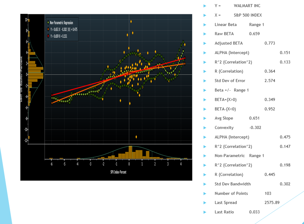 Solved please explain in extensive detail the slope, beta, t | Chegg.com