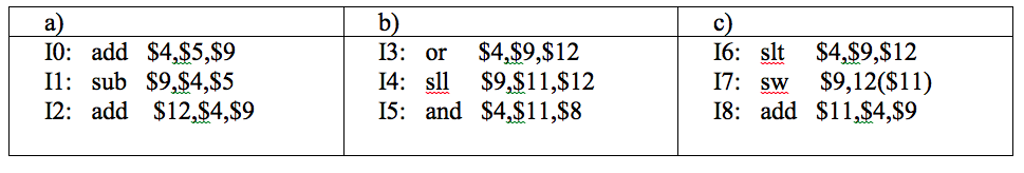 Solved Shown below are three separate and unrelated code | Chegg.com