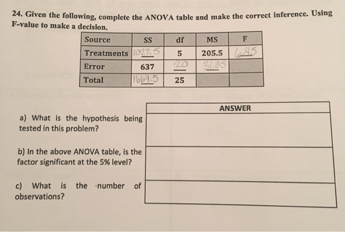 Solved Given the following, complete the ANOVA table and | Chegg.com