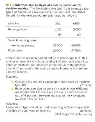 Solved IM2.3 Intermediate: Analysis of costs by behaviour | Chegg.com