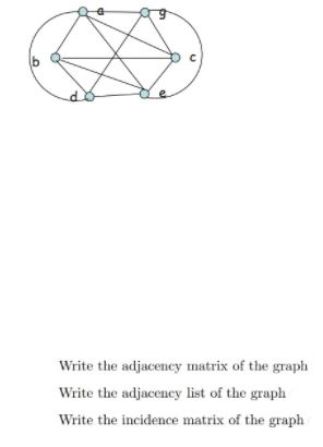 Solved Write the adjacency matrix of the graph Write the | Chegg.com