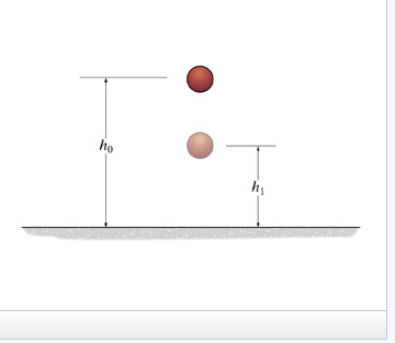 Solved A ball of mass m is dropped vertically from a | Chegg.com