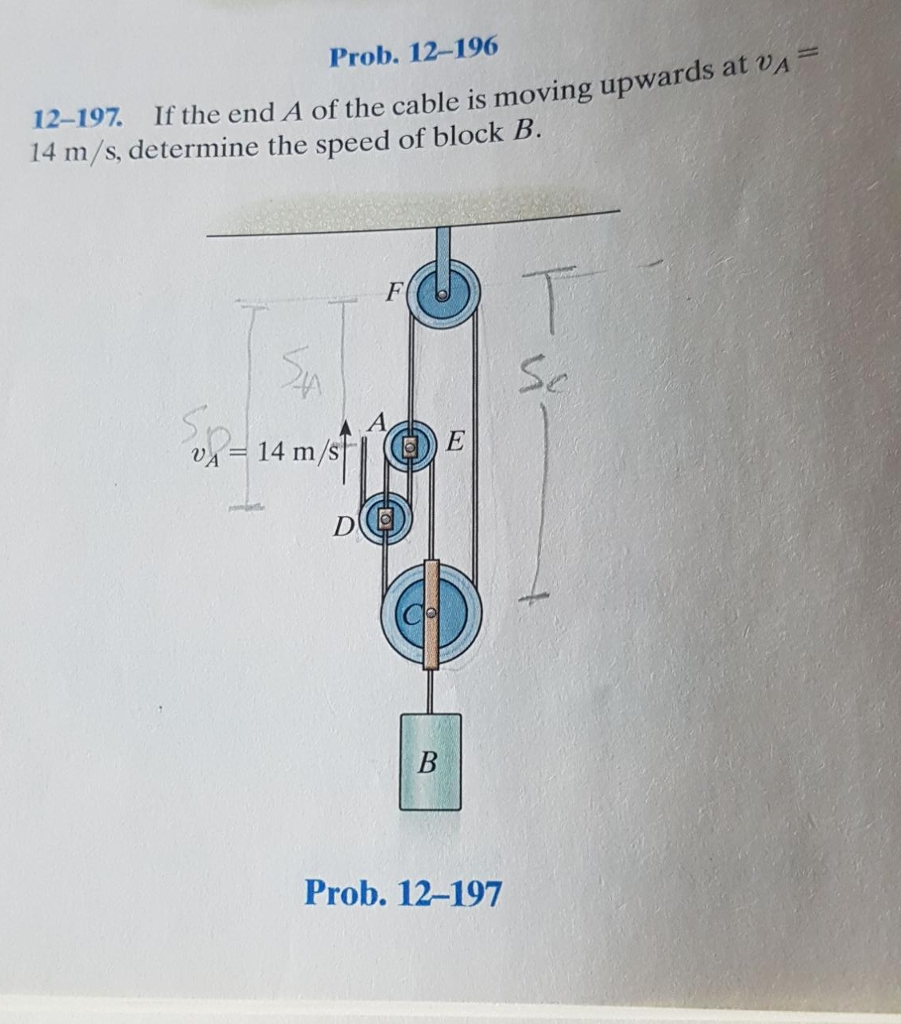 Solved If the end A of the cable is moving upwards at v_A = | Chegg.com